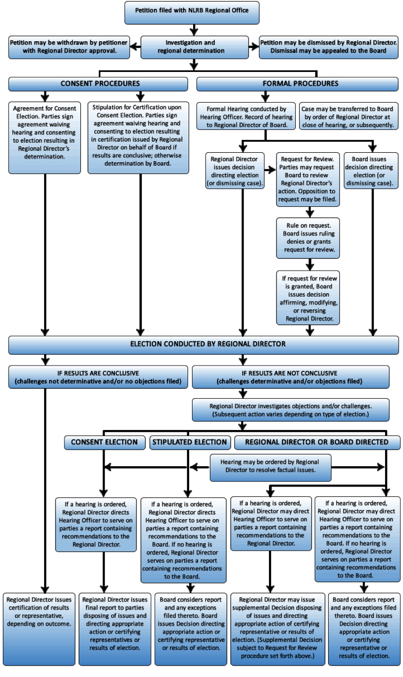 Quickie Elections, Part II - Adams, Nash, Haskell and Sheridan