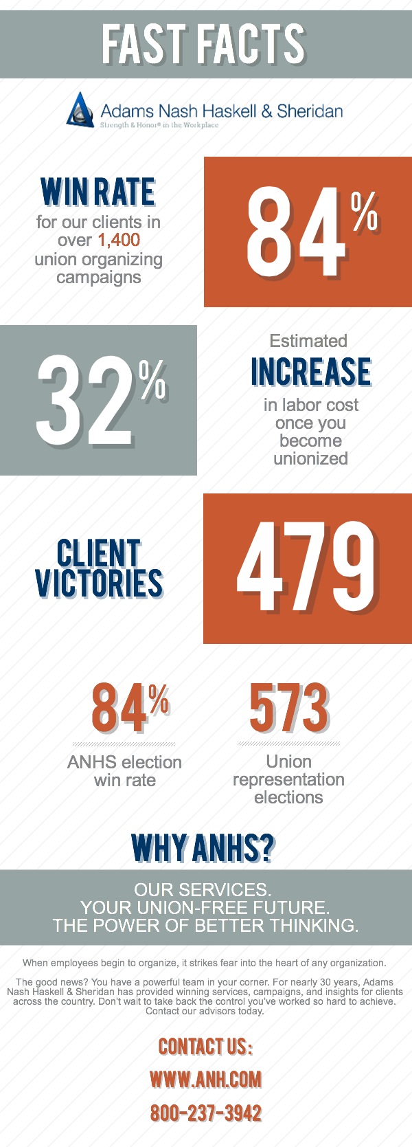 Fast Facts Infographic - Union Avoidance Consultants ANHS - Adams, Nash ...