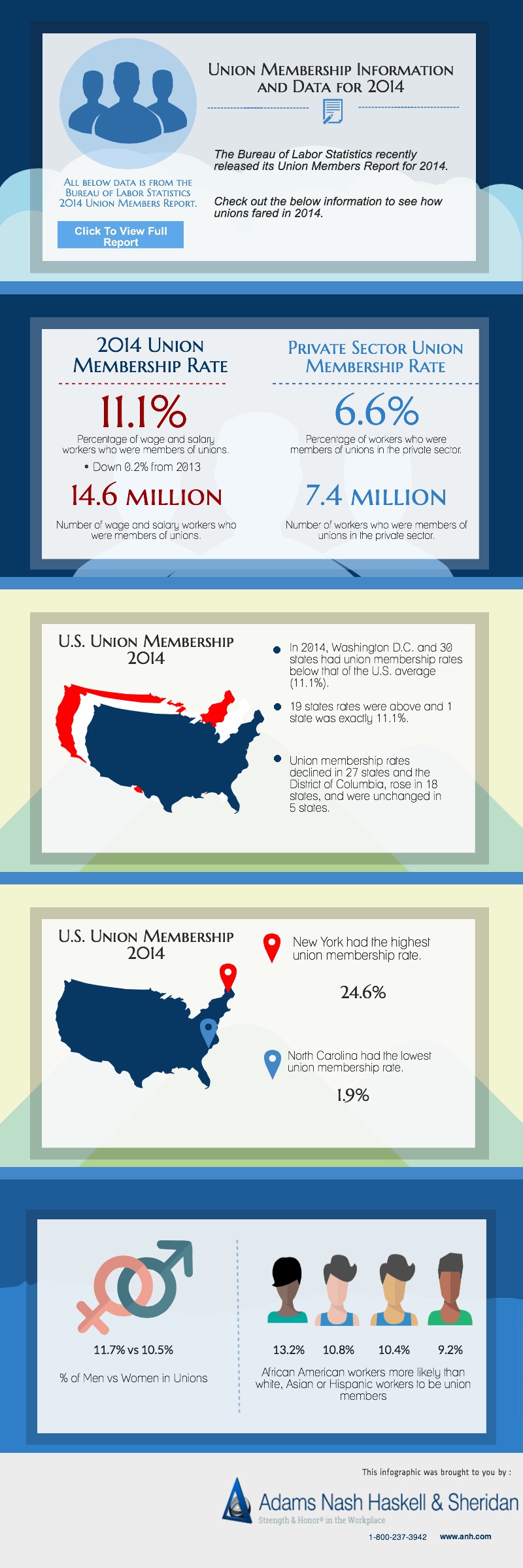 2014 Union Members Report Data Info-Graphic - Adams, Nash, Haskell and ...