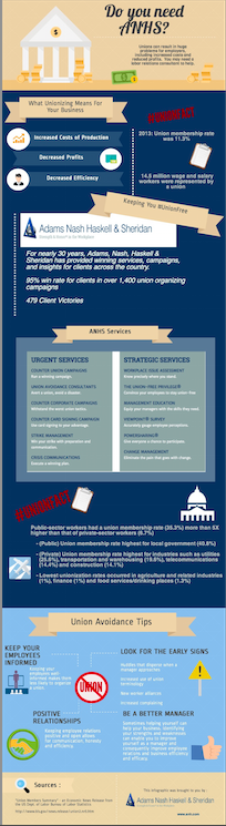 Union Avoidance Info-graphic - Adams, Nash, Haskell and Sheridan